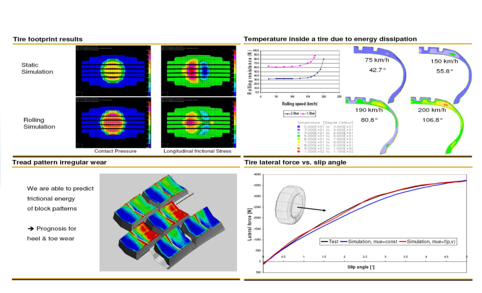 Taxi tyre HD618 HD665 HAIDA car tire,all season car tires175/65R14 205 ...